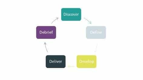 The importance of authentic stakeholder engagement - Vextrix